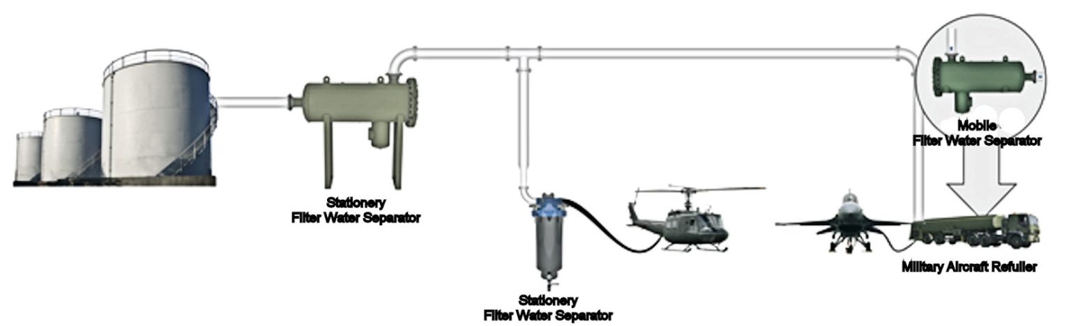 Applications - Military - Filtration Engineering